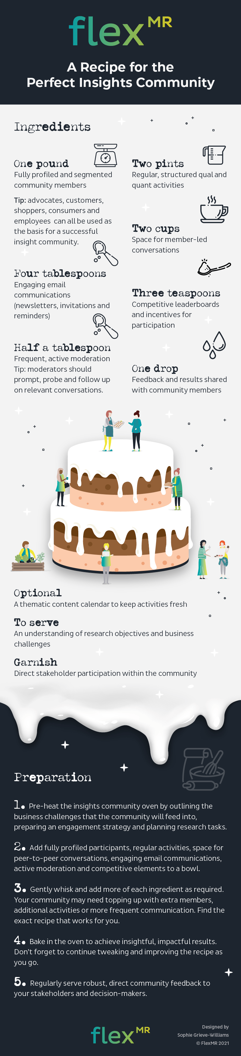 Infographic: A Recipe for the Perfect Insights Community