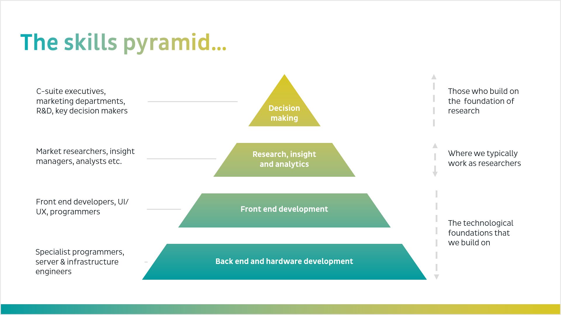 How Software Developers Shape Modern Research Experiences (MRMW Summary #3)
