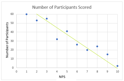 What is Correlation Analysis? A Definition and Explanation