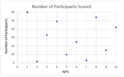 What is Correlation Analysis? A Definition and Explanation
