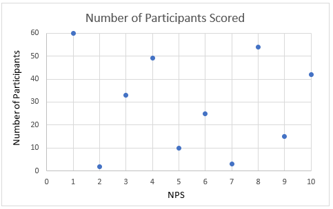 What is Correlation Analysis? A Definition and Explanation
