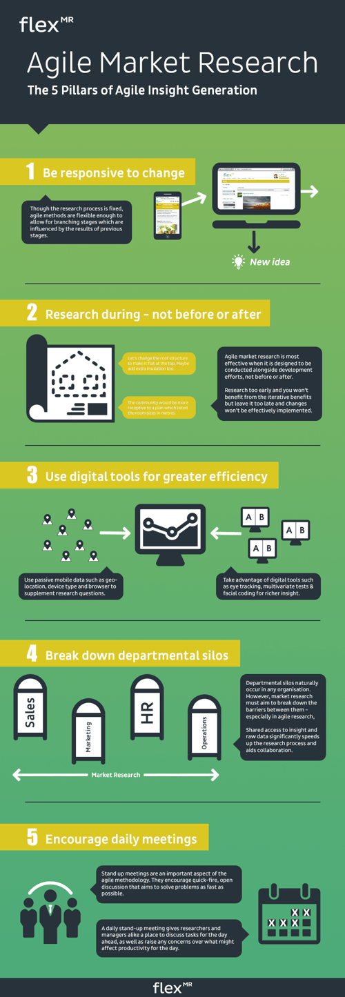 The 5 Pillars of Agile Insight Generation