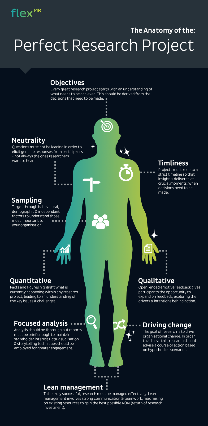 The Anatomy of the Perfect Market Research Project