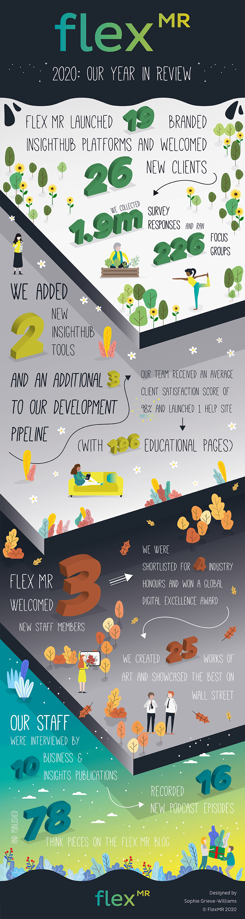 Infographic: Our 2020 in Review