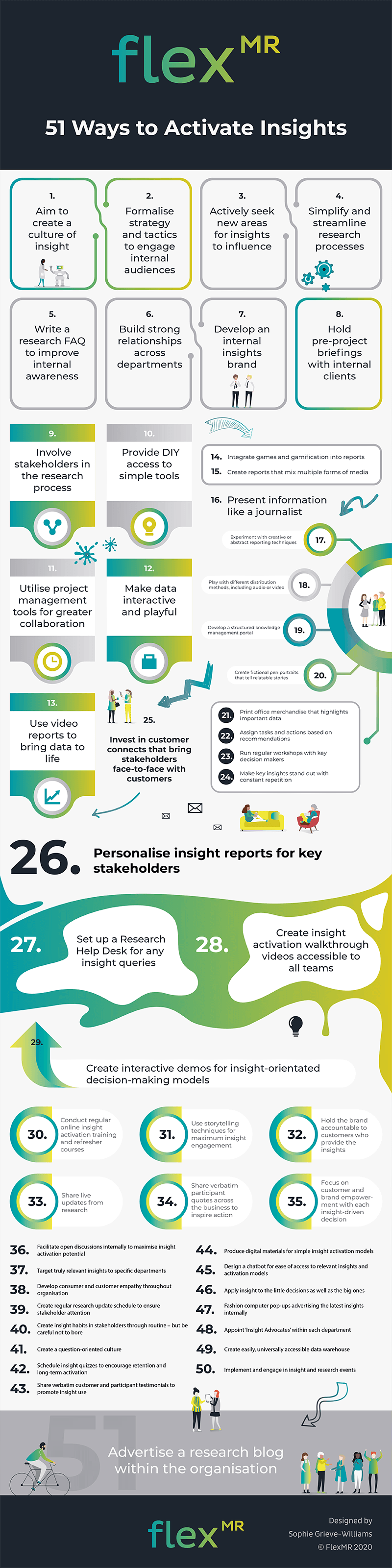 Infographic: 51 Ways to Activate Insight