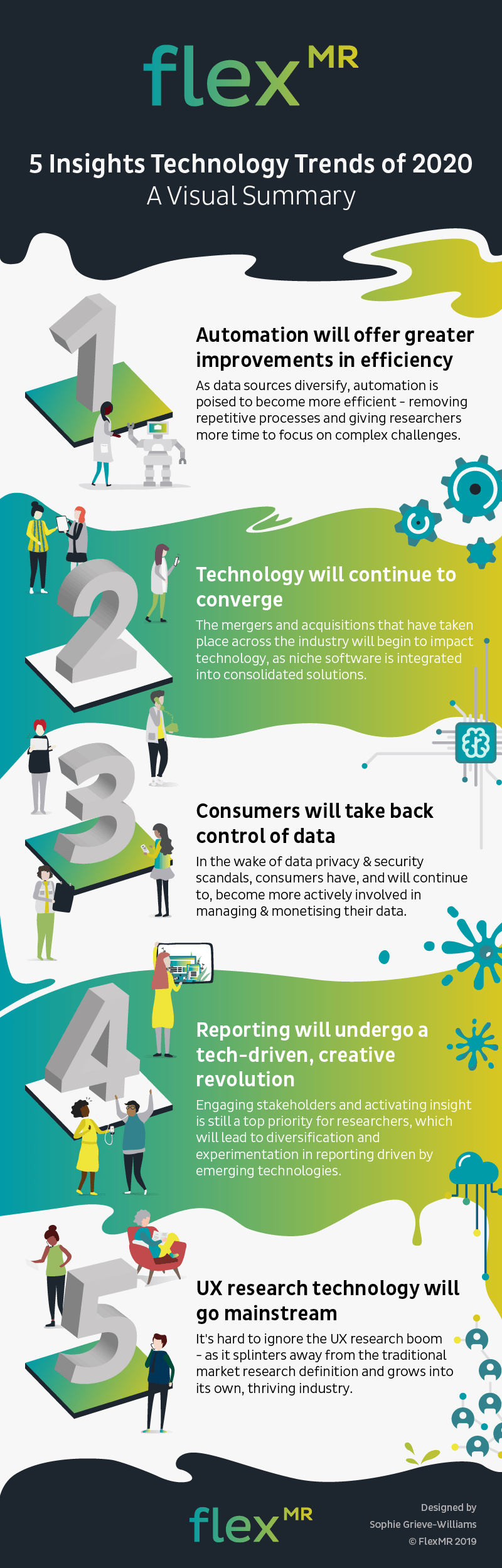 Infographic: Insights Technology Trends of 2020