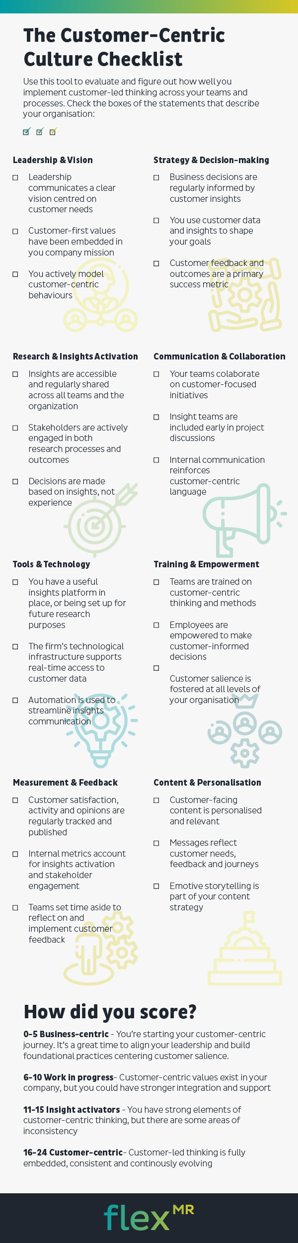 Infographic: The Customer-Centric Culture Checklist